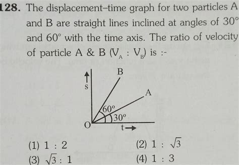 Answered 128 The Displacement Time Graph For Two Particles A And B