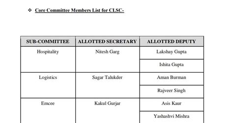 Kakul Gurjar On Linkedin Dear Connections Im Thrilled To Share That I Have Been Selected As The