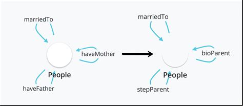 Visualizing Your Knowledge Graph — Spirit Science