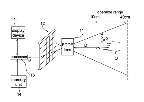 Gesture Recognition System And Method Eureka Patsnap