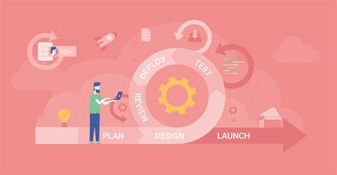 Software Development The Process We Use By Software Planet Group On