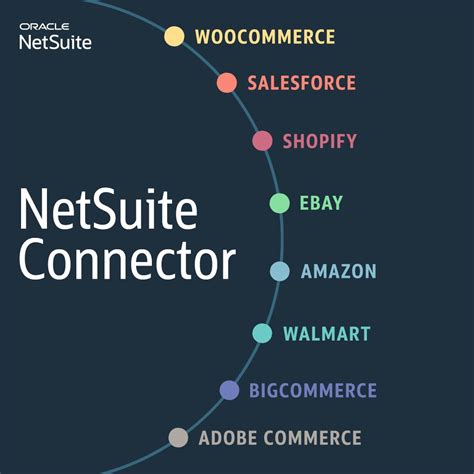 Ecommerce Netsuite 11 Comments