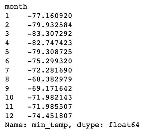 Github Amarrai99web Scraping Challenge