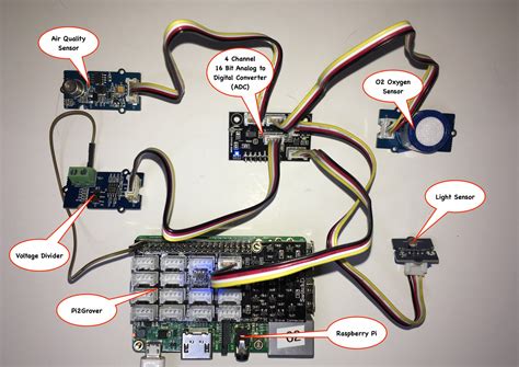 Tutorial Using An Analog To Digital Converter With Your Raspberry Pi Switchdoc Labs Blog