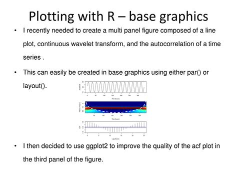 Ppt Skill Sharing Combining Base And Ggplot2 Graphics In R Powerpoint Presentation Id2238649