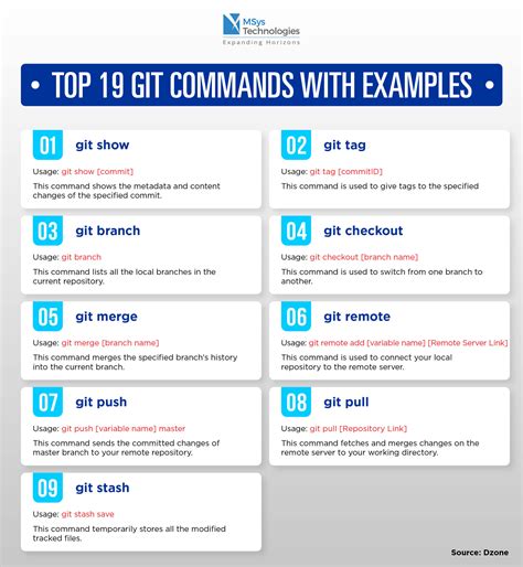 Top 19 Git Commands With Examples Part 2 Msys Technologies