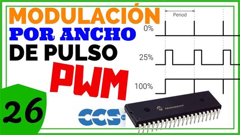 Pwm Con Pic Modulación Por Ancho De Pulso ☑️ Ccs C Pic C 026