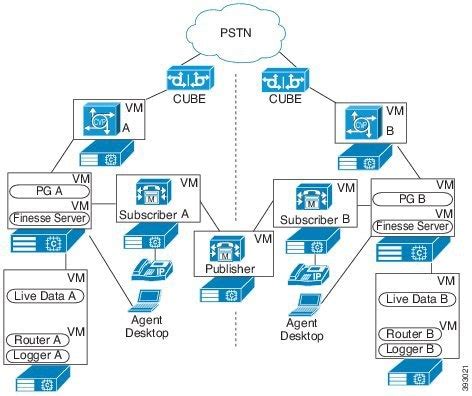 High Availability And Network Design For Packaged CCE For Release 12 5 1 Cisco