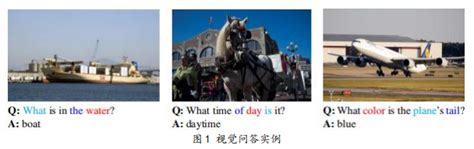 视觉问答研究报告 Csdn博客