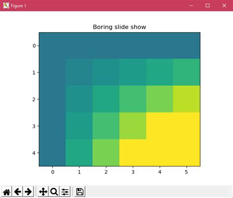 Matplotlib Pylabexamplesexamples 06animationdemo
