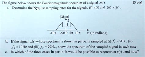 Solved The Figure Below Shows The Fourier Magnitude Spectrum Of A Signal X T A Determine The
