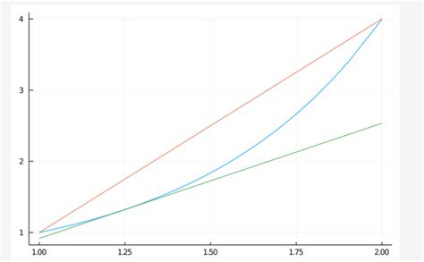 Solved The Mean Value Theorem Again The Mean Value Theorem Chegg Com