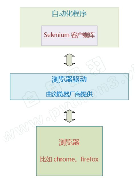 python快速入门 南城记录倌