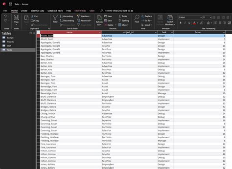 Solved 1 Answer The Following Use The Interactive Sql