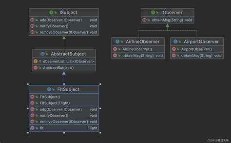 行为型 观察者模式 极客之音