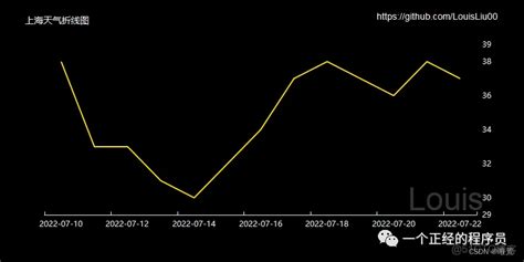Java后台生成echarts地图 Echarts Java生成图片独钓渔的技术博客51cto博客