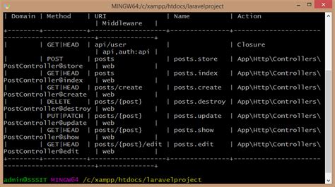 Laravel Resource Controllers Tpoint Tech