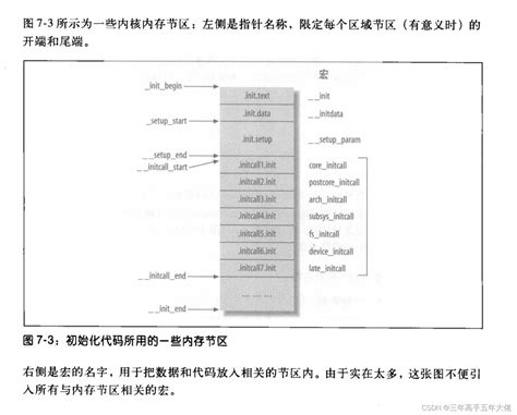 深入理解linux网络技术内幕学习笔记第七章：组件初始化的内核基础架构深入linux内核架构第七章模块 Csdn博客