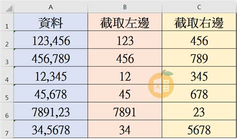 Excel如何分出正數、負數、0~簡單幾招輕鬆解決 Lazyorangelife