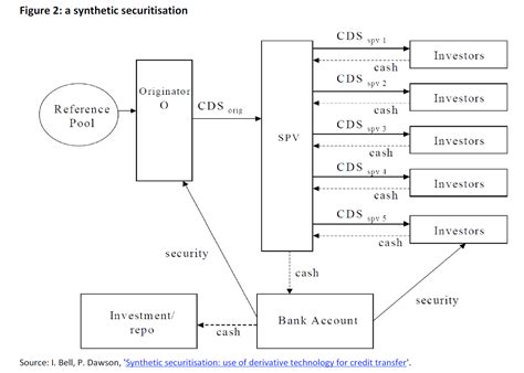 A Synthetic Securitisation Epthinktank European Parliament