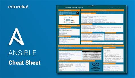 Ansible Cheat Sheet Devops Quickstart Guide Edureka Cheat Sheets
