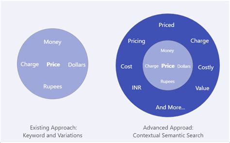 sentiment analysis concept analysis and applications by shashank