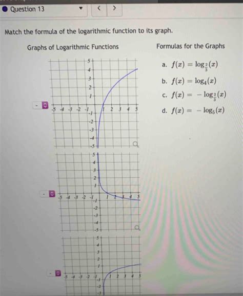 Solved Question 13 Match The Formula Of The Logarithmic Function To Its Graph Graphs Of
