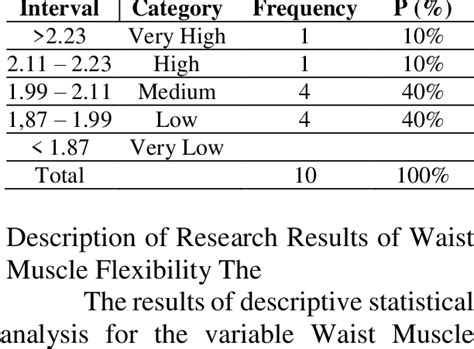 Description Of Results Power Arm Muscle Download Scientific Diagram