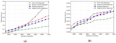 Electronics Free Full Text Rem Based Indoor Localization With An