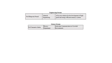 Selected Proposals Axis Bank Centre For Mathematics And Computing