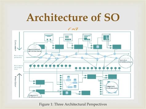 Service Oriented Architecture Soa Pptx Cloud Computing Internet