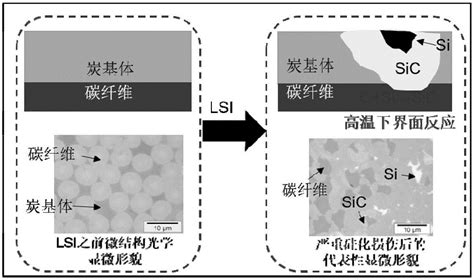 BN纳米管界面相强韧化碳纤维增强陶瓷基复合材料及其制备方法与流程 2
