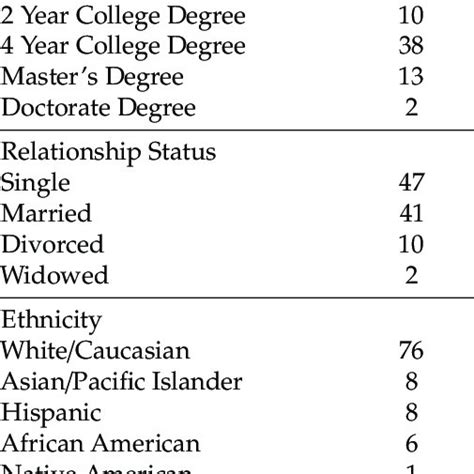Pdf Developing And Testing A Scale Designed To Measure Perceived Phubbing