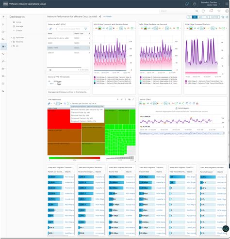 GitHub Notoriousbdg Vrops Dashboard Vmc Network Performance