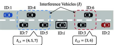 Set Of Interference Vehicles Download Scientific Diagram