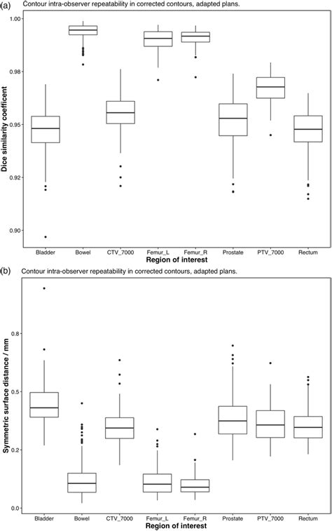 Intra‐observer Repeatability Of The Manually‐corrected Contouring