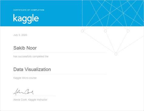 Sakib Noor Cfa Mba On Linkedin Datascience Datavisualization