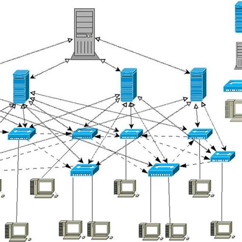 The General Schema Of The Proposed Two Level Distributed Architecture