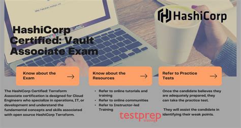 How To Prepare For Hashicorp Certified Vault Associate Exam Blog