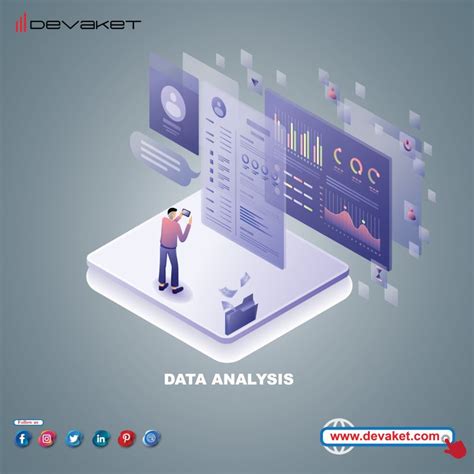 devaket on linkedin dataanalysis businessintelligence datadrivendecisions analytics…