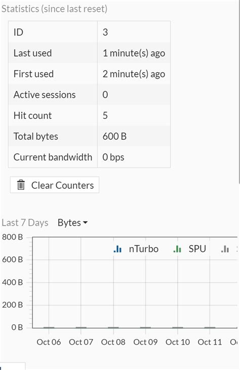 Fortigate Port Forwarding V7