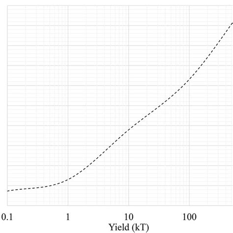 Optical Link Attenuation Between A Ground Station And A Satellite For Download Scientific