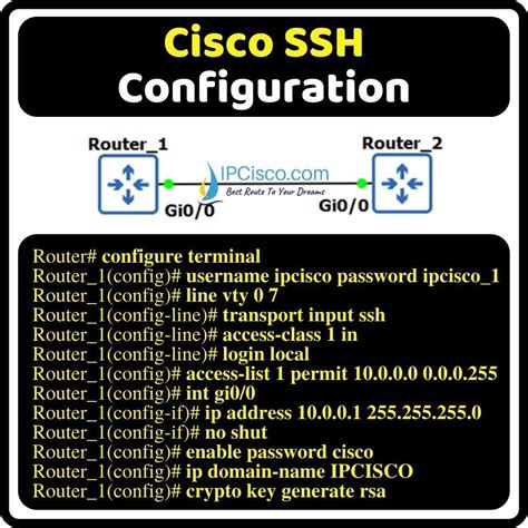 On Linkedin Cisco Ccna Cisconetworking