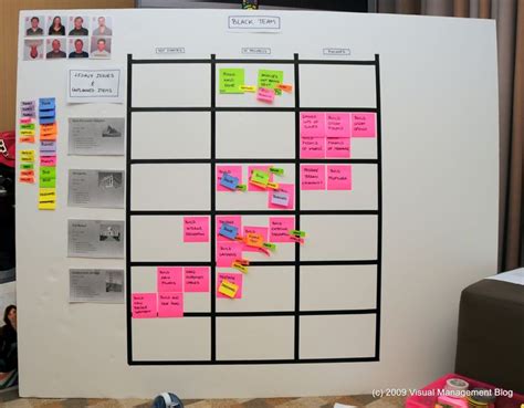 Visual Management Blog · Task Boards Visual Management Kanban Board Kanban