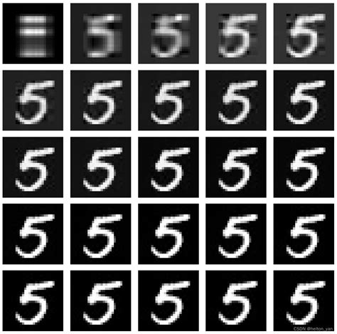 【机器学习算法】奇异值分解svdsvd奇异值分解 Csdn博客 【机器学习算法】奇异值分解svdsvd奇异值分解 Csdn博客