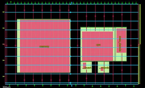 Risc V Based Soc Design With Open Source Openlane Ic Design Tool