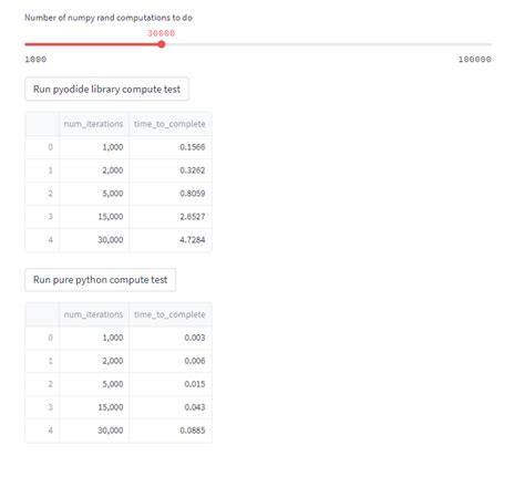 Python Desktop Data Apps Evaluating Stlite Performance
