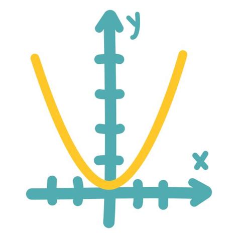 Understanding Quadratic Functions