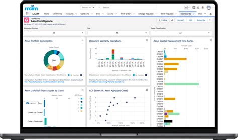 Real Time Insights Mcim