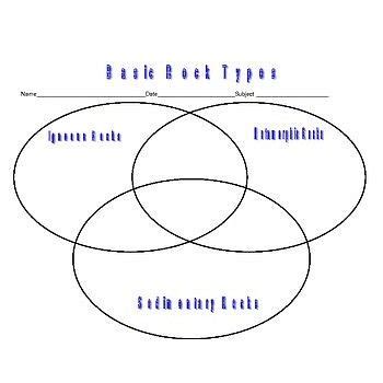 Similarities Of The Three Types Of Rocks Venn Diagram Types